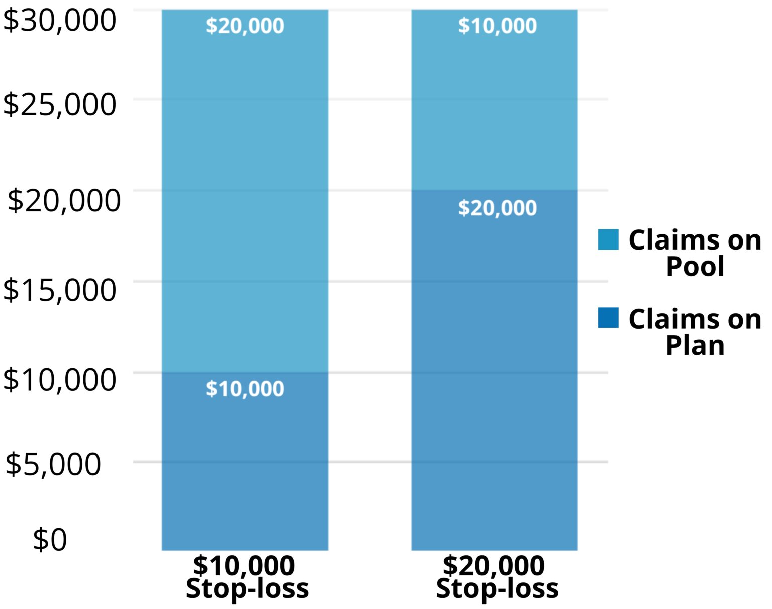 Pooling Charges and Group Benefits: How They Impact Your Costs